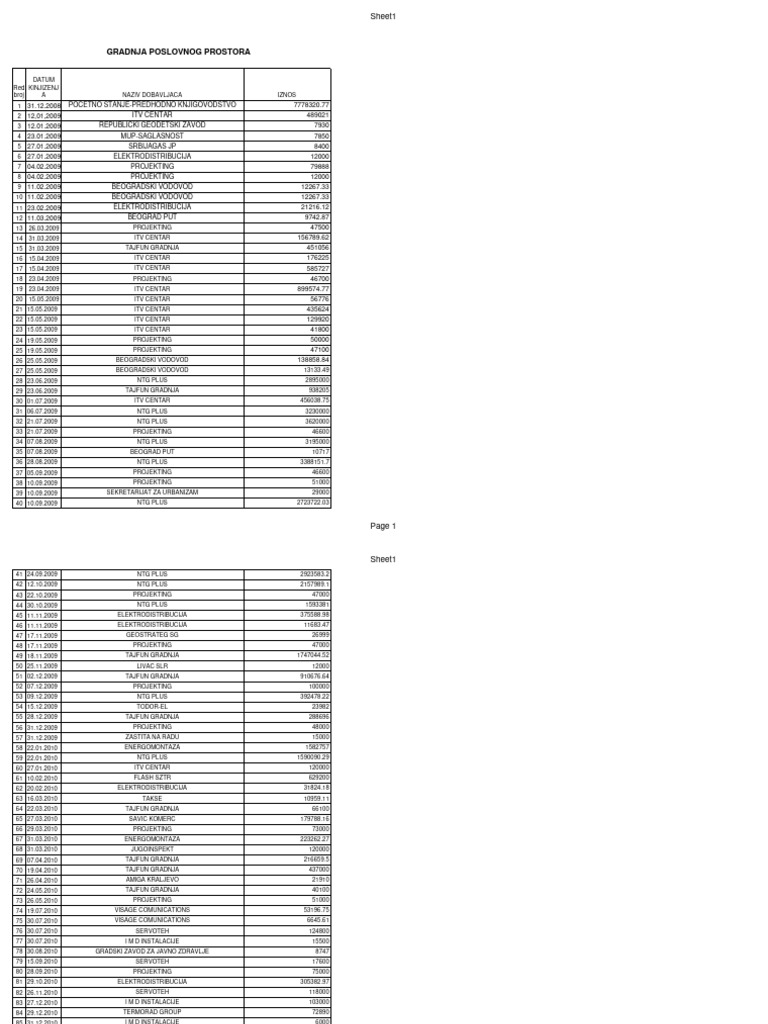 Gradnja POSLOVNOG PROSTORA | PDF
