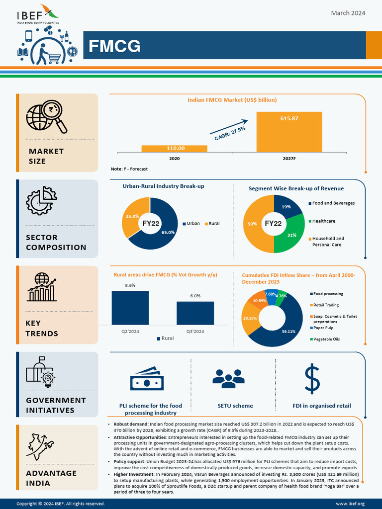 FMCG Infographic March 2024 | PDF | Retail | Economies