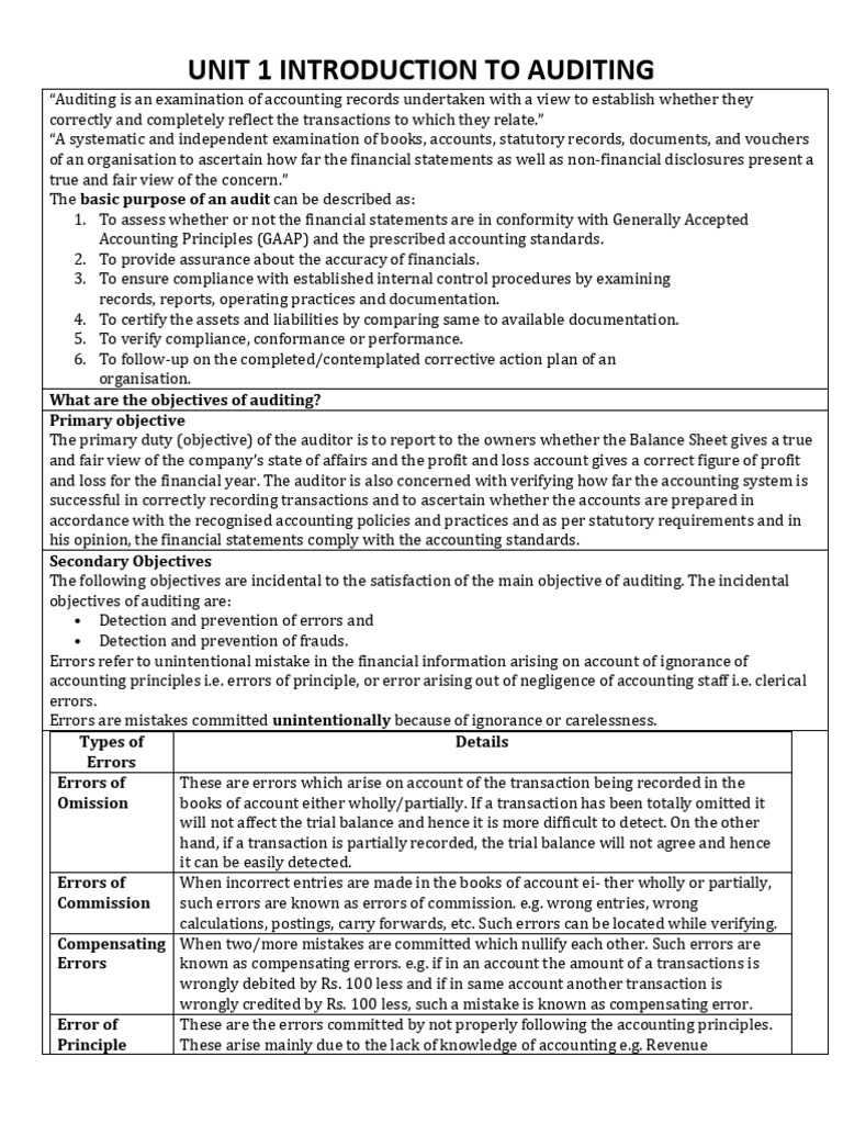 Auditing and Corporate Governance | PDF | Audit | Financial Audit