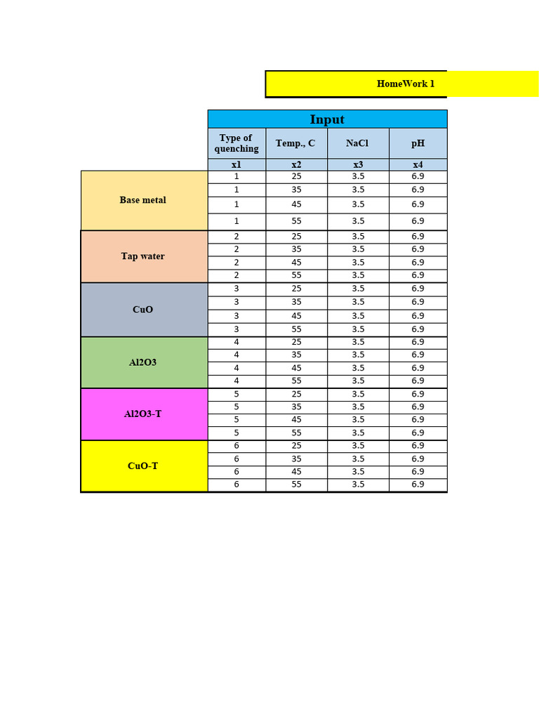 Input: Homework 1 | PDF