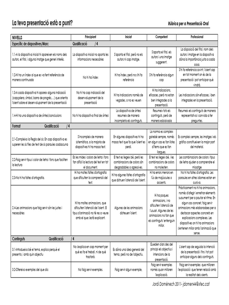RÃºbrica Presentacions Orals | PDF