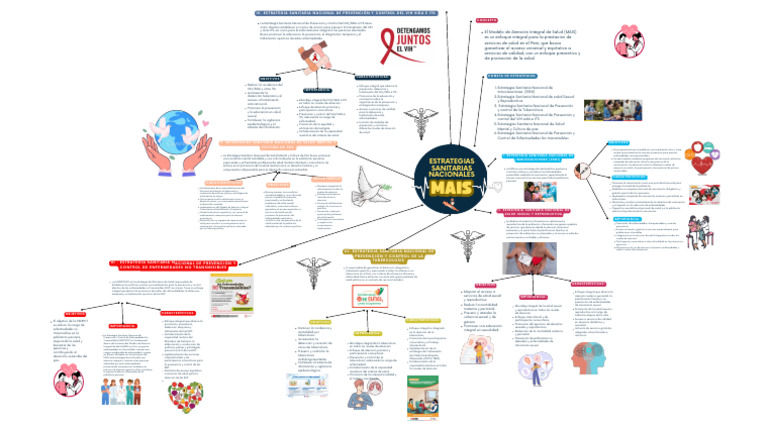 Mapa Conceptual | Descargar gratis PDF | Salud mental | Asistencia sanitaria preventiva