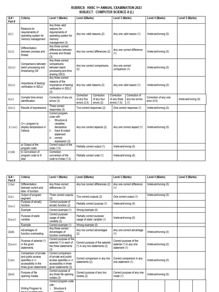 Computer Science-HSSC-II (L) 2023 Final | PDF | C++ | Control Flow