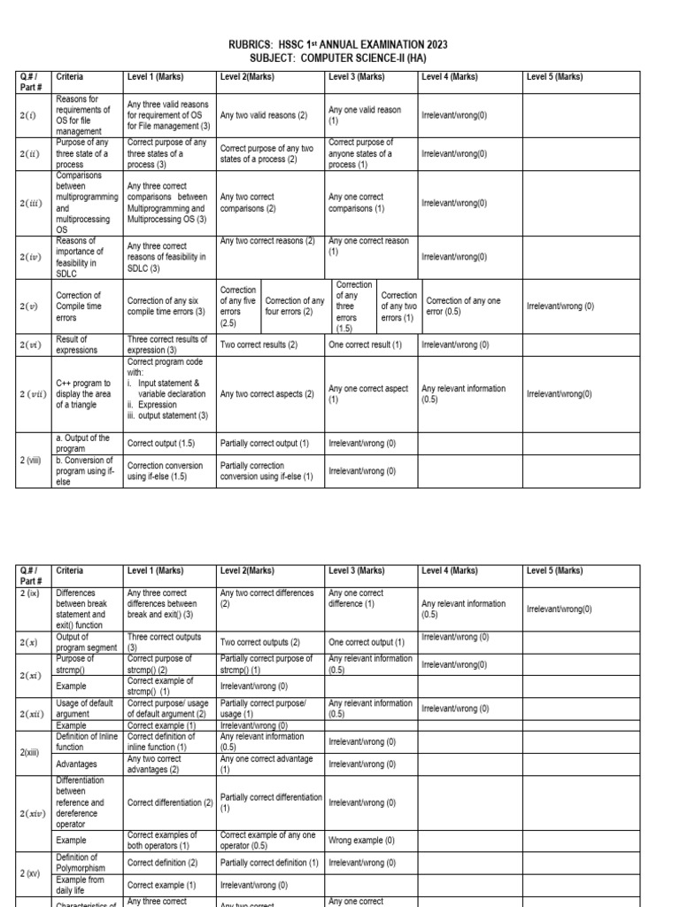 Computer Science-HSSC-II 2023 (HA) Final | PDF | Computer Program | Programming