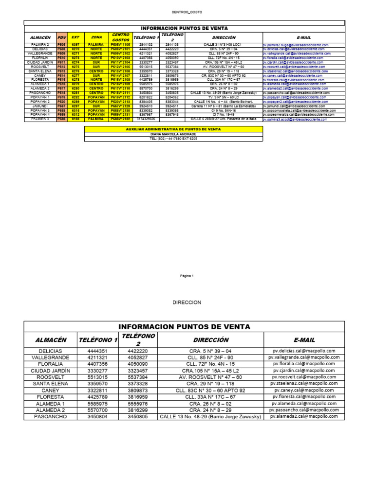 Informacion PDV | PDF