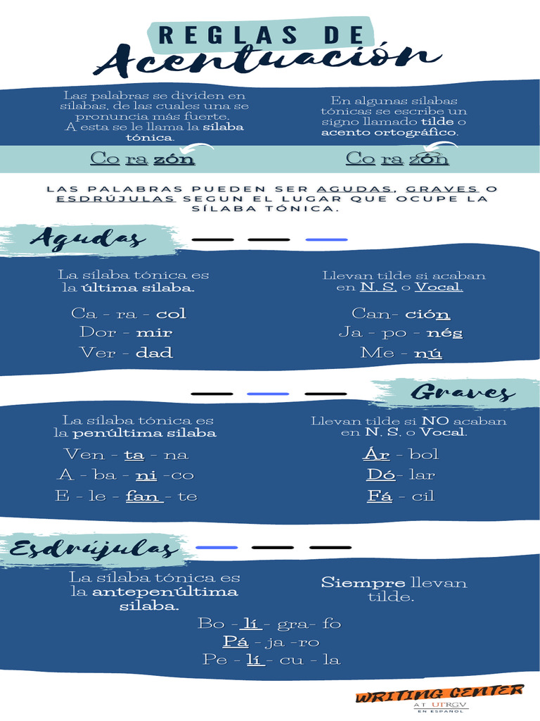 Reglas de Acentuacion | PDF