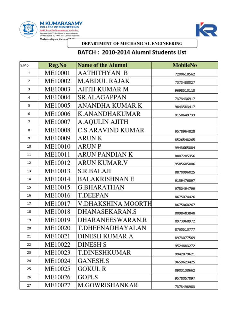 2010-2014 Mechanical Alumni List | PDF | Film Production Districts ...