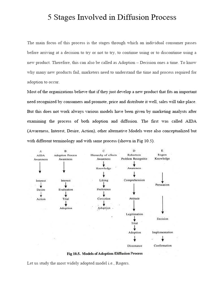 5 Stages Involved in Diffusion Process | PDF | Marketing | Innovation