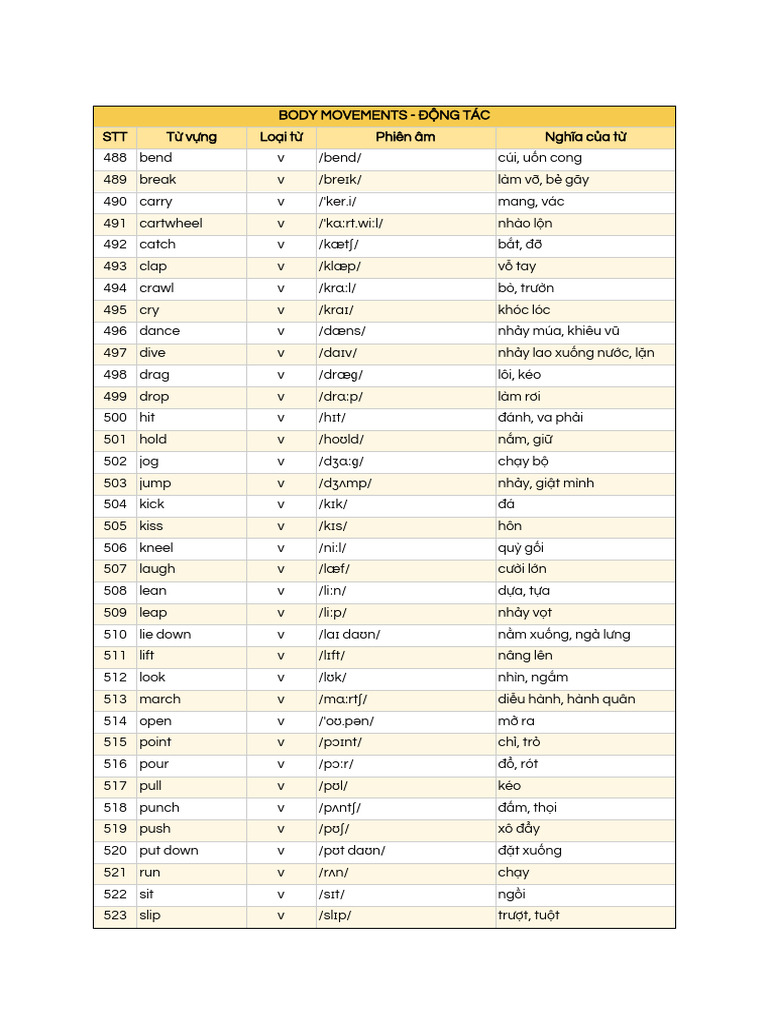 T V NG BODY MOVEMENTS - Đ NG TÁC | PDF