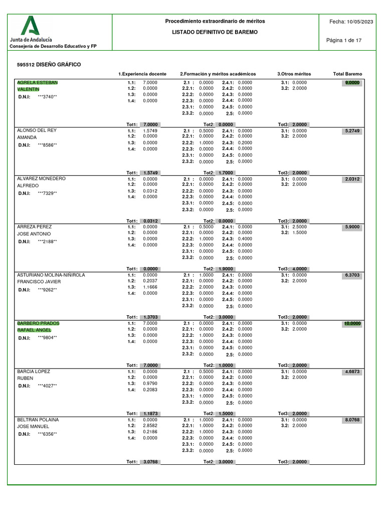 Baremo Definitivo DG Andalucia | PDF