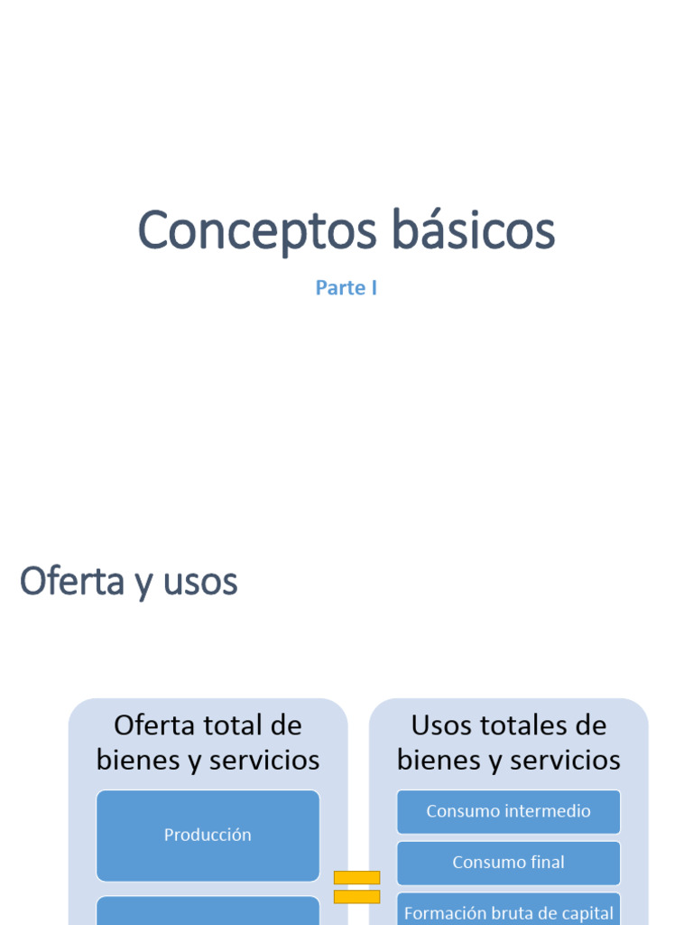 Conceptos Básicos | PDF | Producto Interno Bruto | Capital (economía)