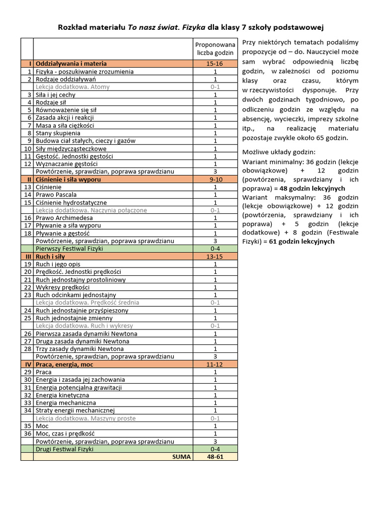Rozklad Materialu Dla Podrecznika To Nasz Swiat Fizyka Klasa 7 1 2 | PDF