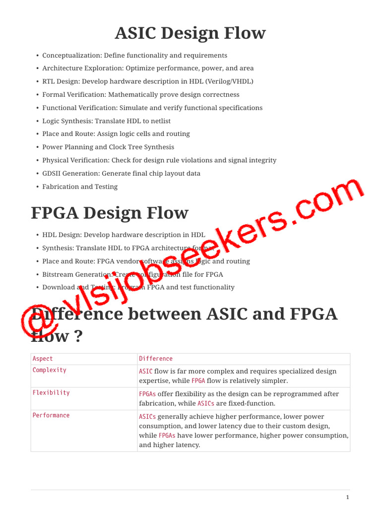 Asic Vs Fpga 1711870343 Pdf Field Programmable Gate Array Hardware Description Language 