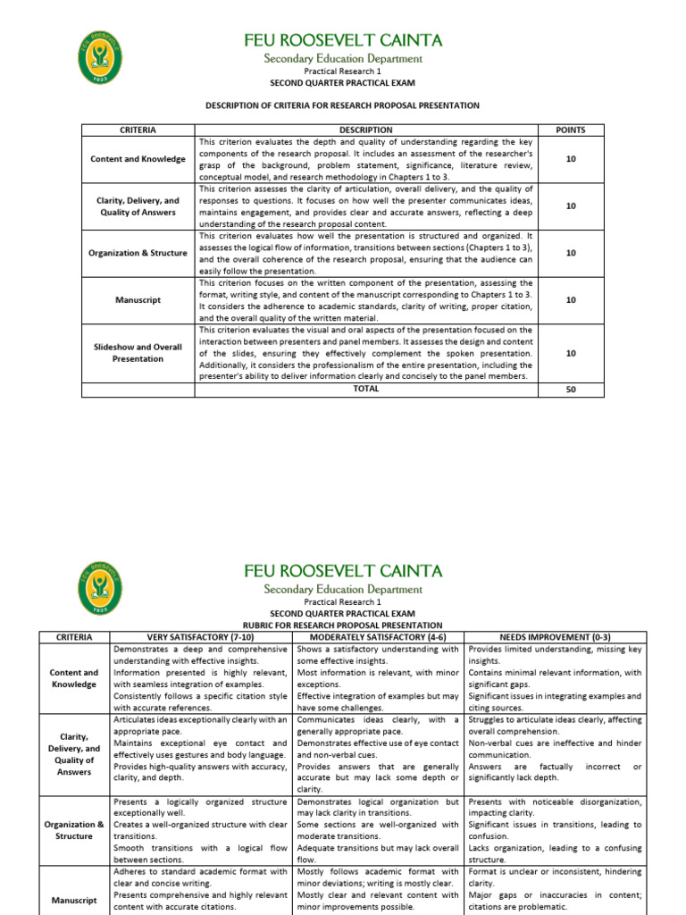 PR1 2nd Quarter Practical Exam RUBRIC With TOS | PDF | Reading Comprehension | Cognition