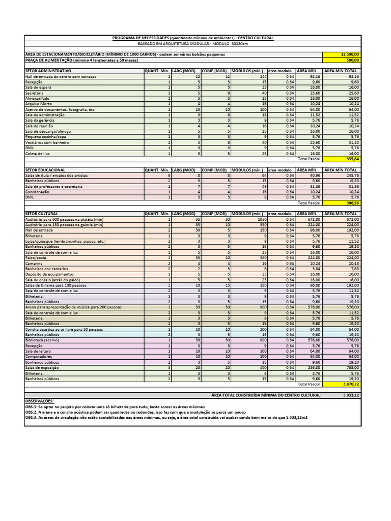 Programa de Necessidades - Centro Cultural | PDF