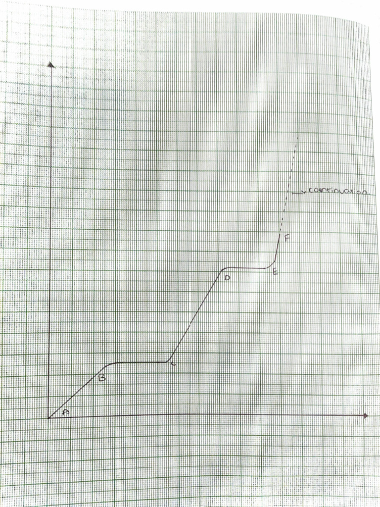 Graph Paper Chem Sem | PDF