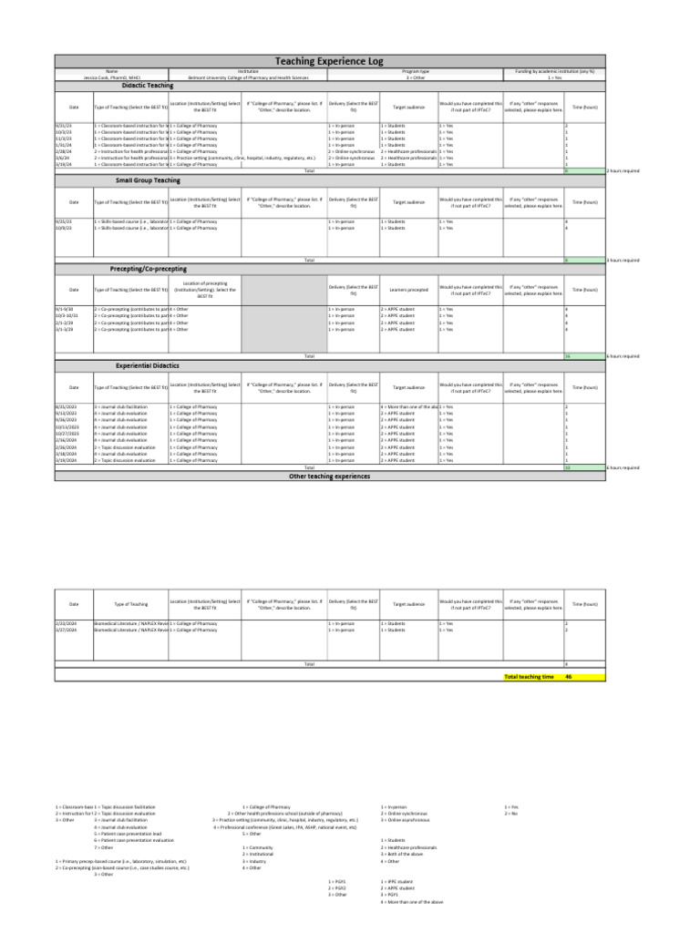 Teaching Experience Log | PDF | Pharmacy | Health Care