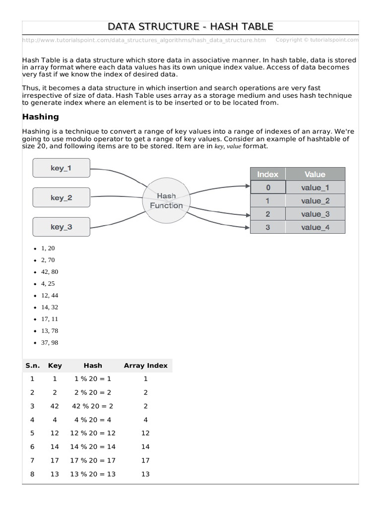 Hash Data Structure | PDF | Data Management | Applied Mathematics Hash Data Structure | PDF | Data Management | Applied Mathematics