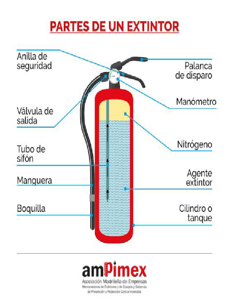 Partes y Tipos de Extintor | PDF