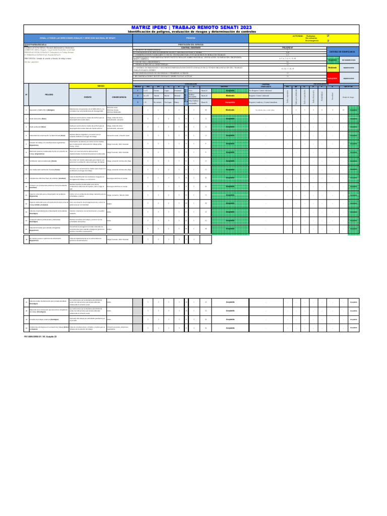 Matriz Iperc Senati | PDF | Factores humanos y ergonomía | ruido