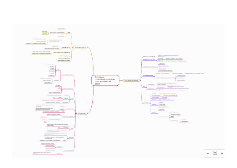 Mapa Mental Informàtica | PDF