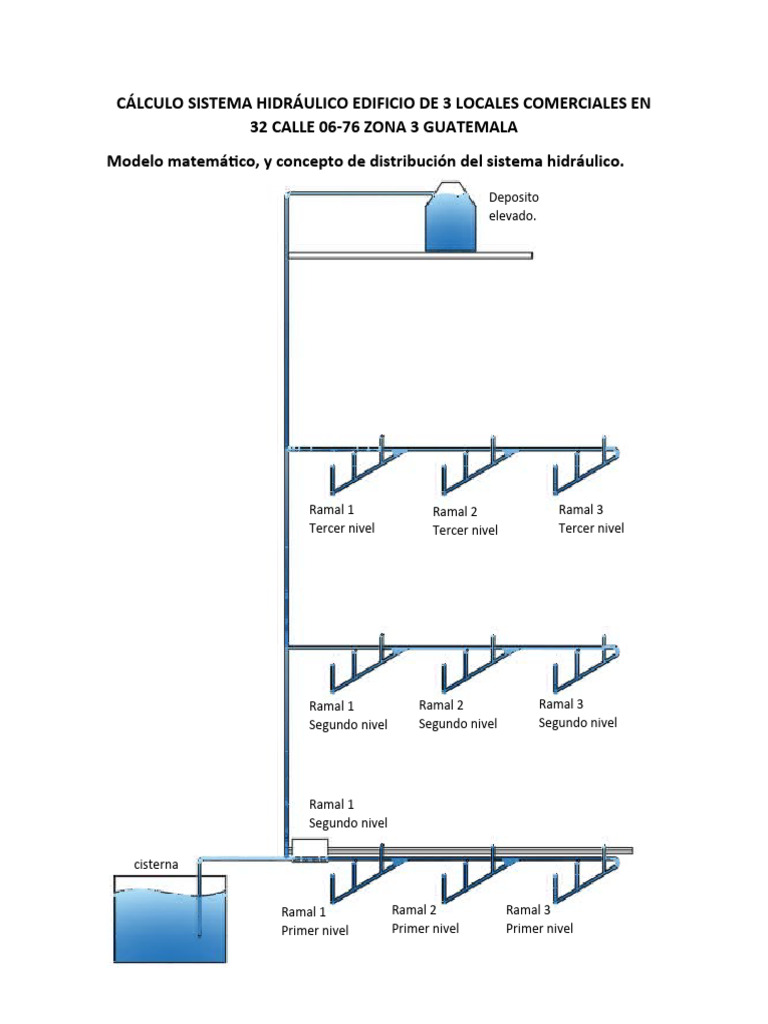 Informe Cálculo Sistema Hidráulico Edificio de 3 Locales Comerciales en 32 Calle 06 | PDF | Baño ...