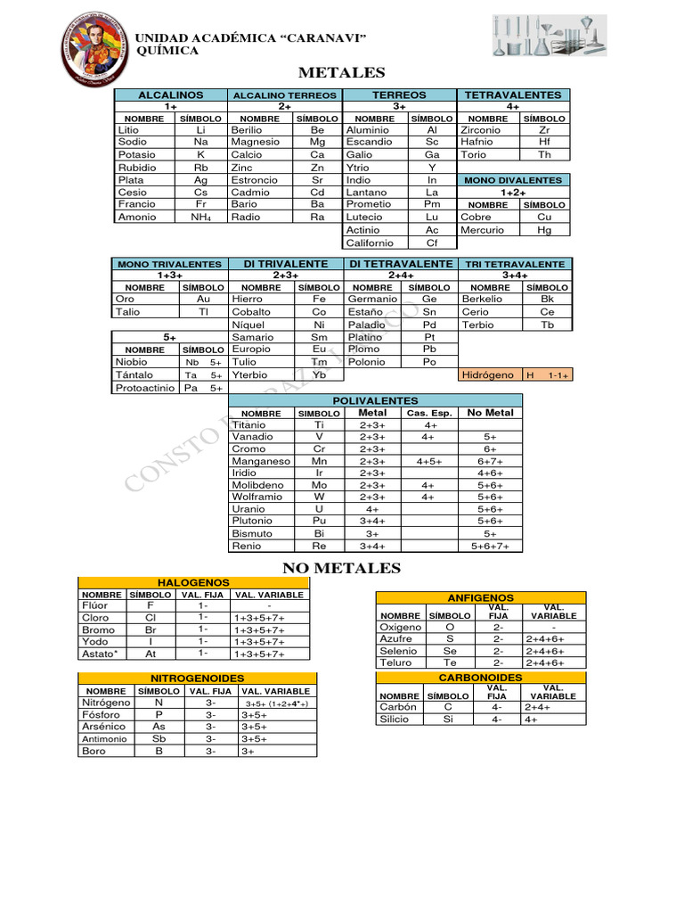 TABLA DE VALENCIAS | PDF | Conjuntos de elementos químicos | Tabla ...