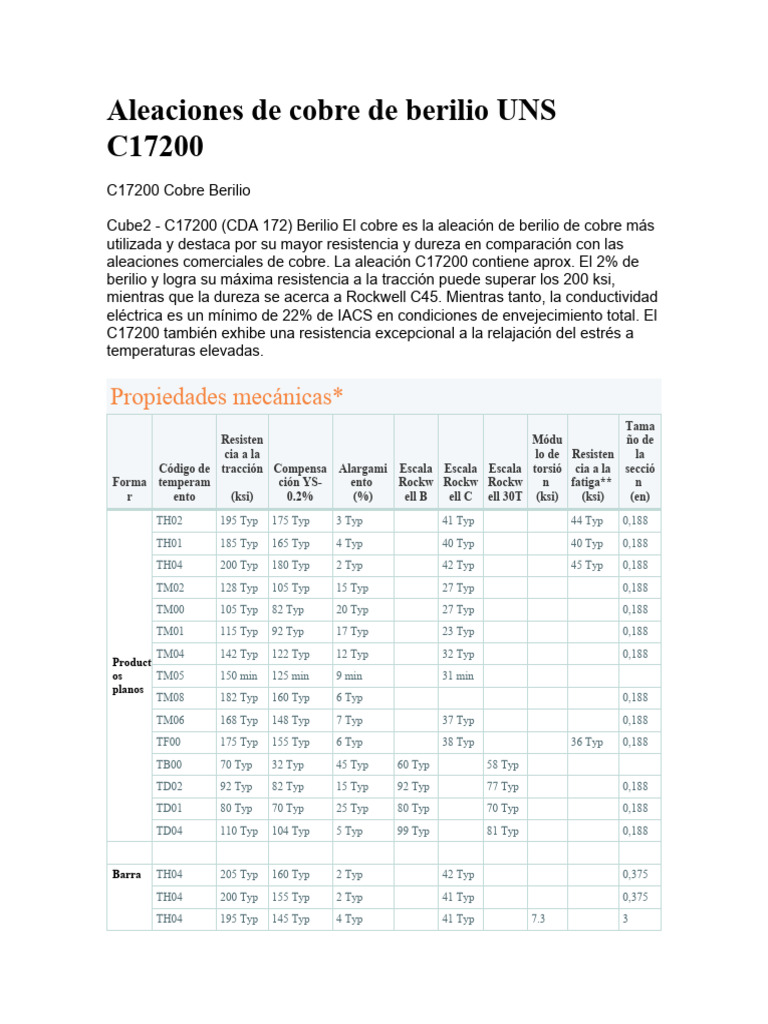Aleaciones de Cobre de Berilio UNS C17200 | PDF | Cobre | Aleación