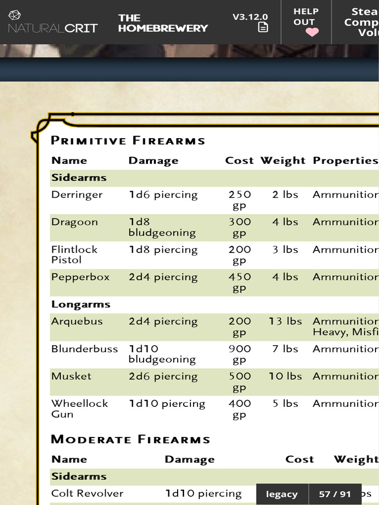 Primitive Firearms Guide | PDF