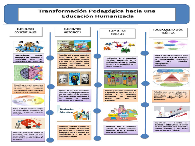 Gabriel Granillo Infograma | PDF