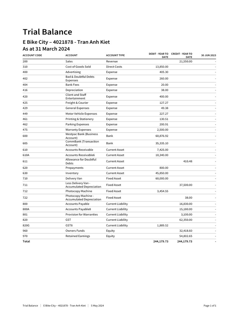 Deliverable 8 - Trial Balance | PDF | Debits And Credits | Expense