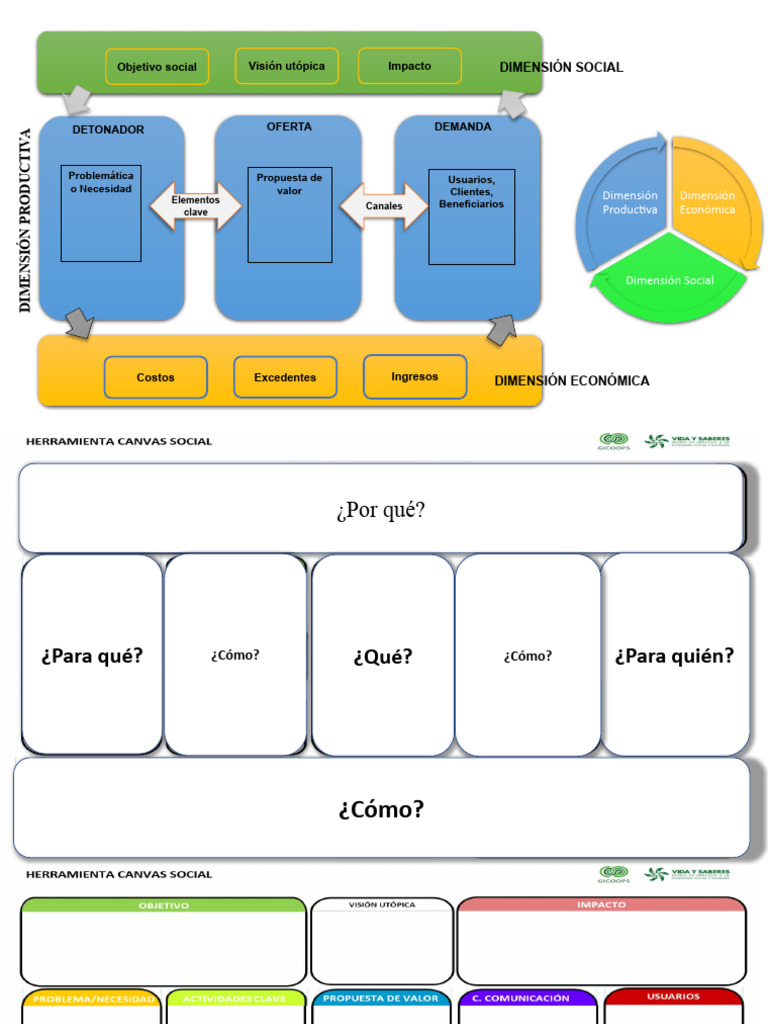 Canvas Social Modelo | PDF