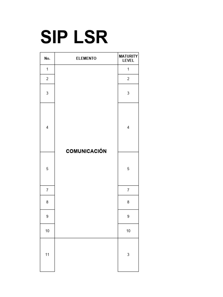 Sip Gap | PDF | Auditoría | Business Sip Gap | PDF | Auditoría | Business