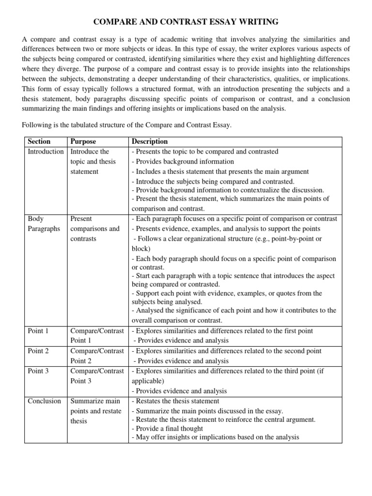 Compare and Contrast Essay | PDF | Essays | Fast Food