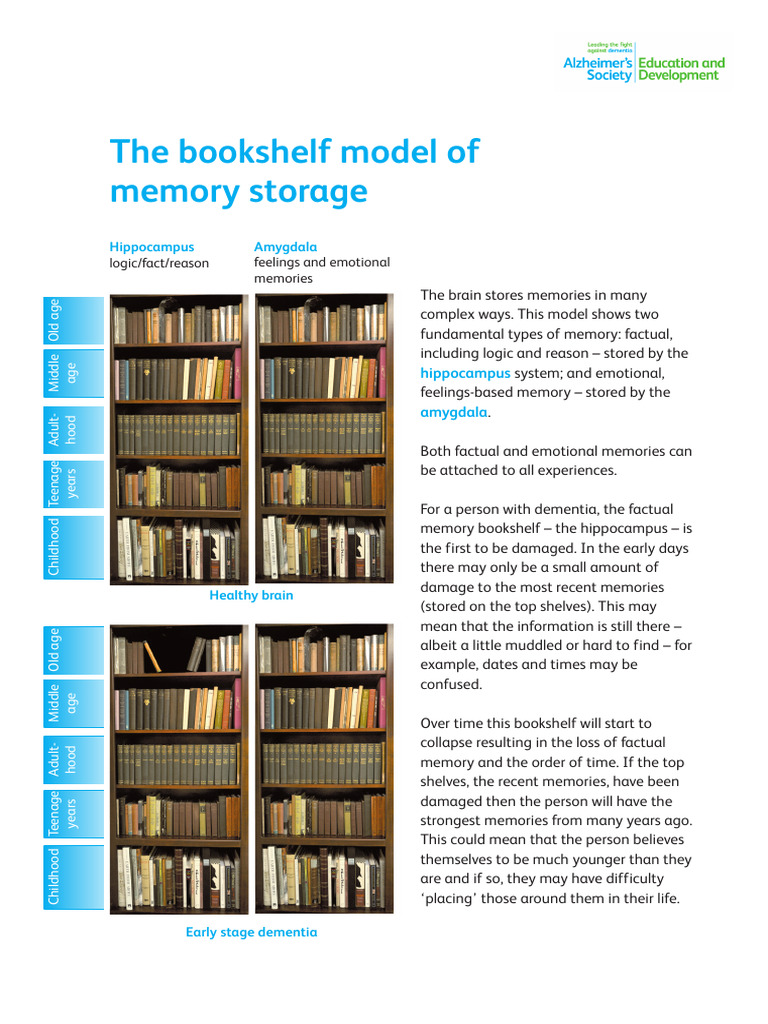 bookshelf_model_of_memory_storage | PDF | Memory | Feeling