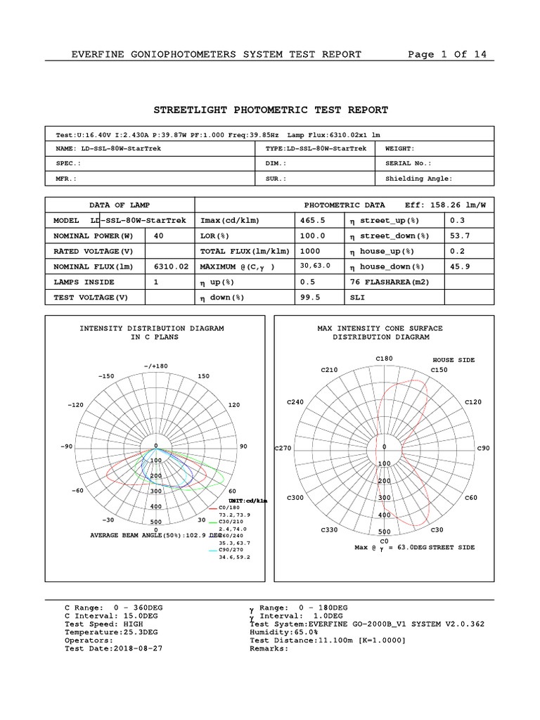LD-SSL-80W-StarTrek-IES Test Report | PDF | Light | Lighting
