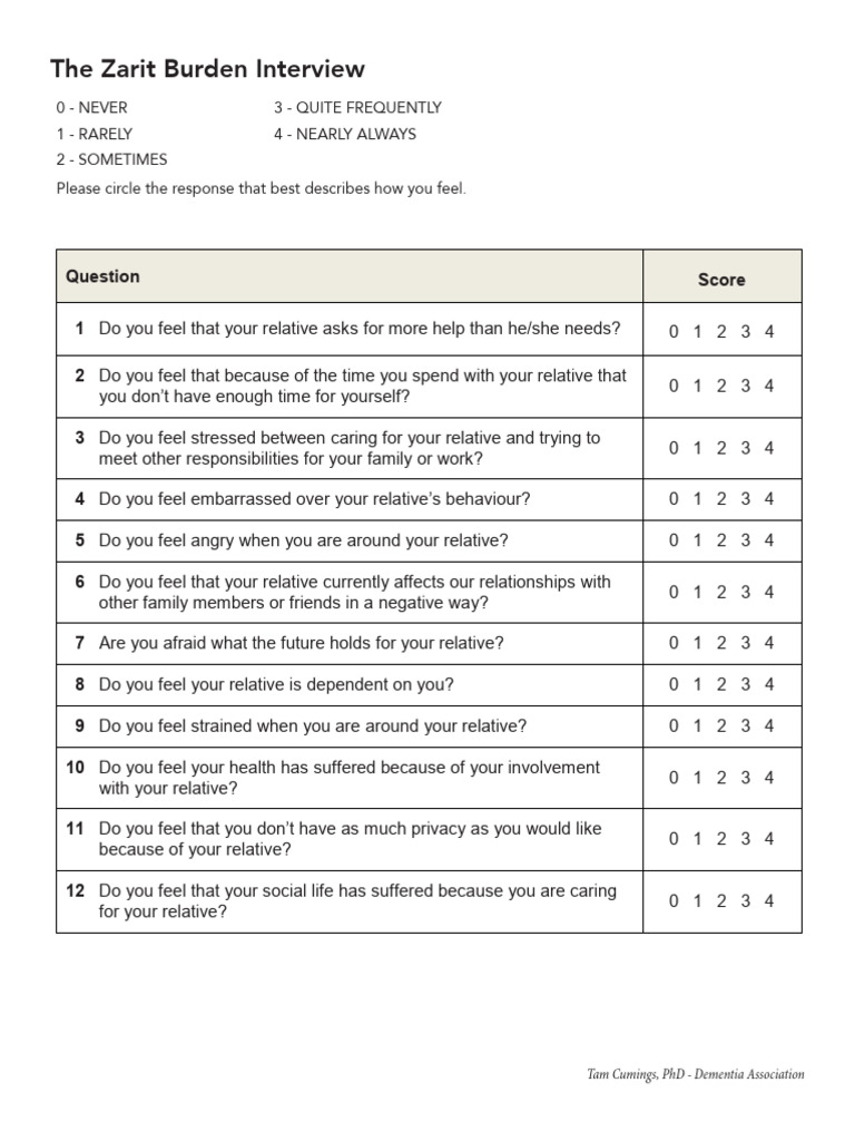 Zarit Caregiver Burden Scale | PDF | Behavioural Sciences | Psychology