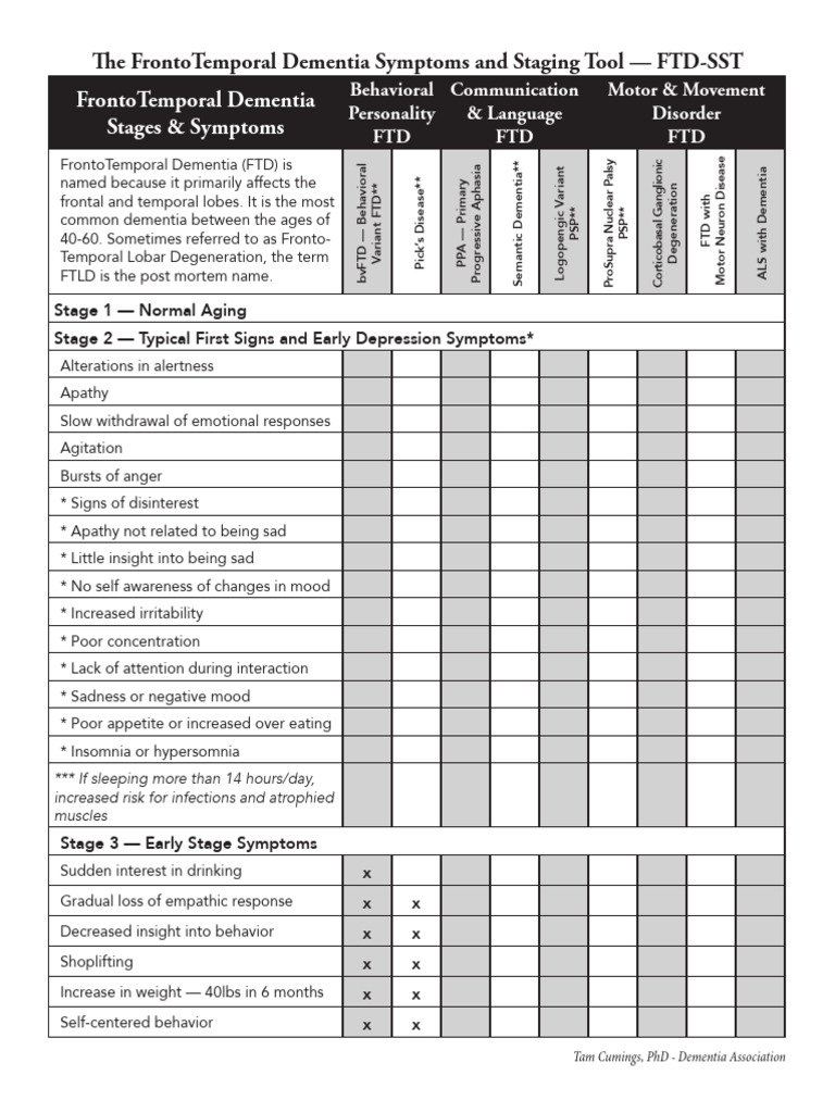 FTD Tool | PDF | Dementia | Aphasia