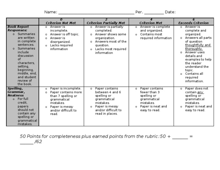 Book Report Rubric - Basic | PDF
