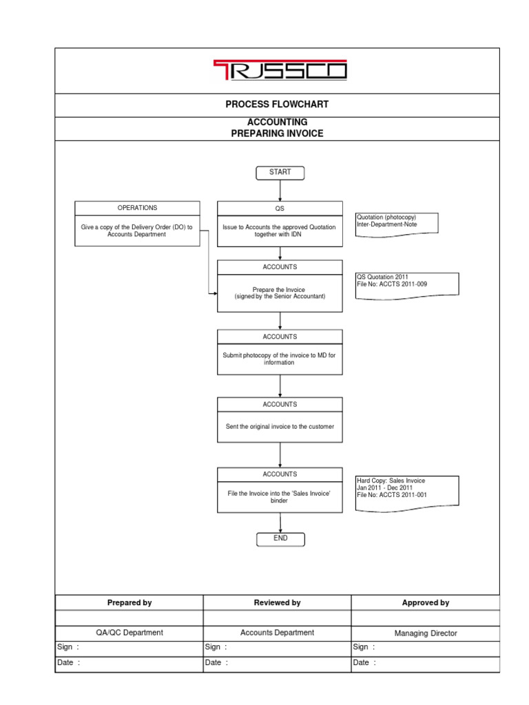 Process Flow Chart | PDF | Accounts Payable | Computing