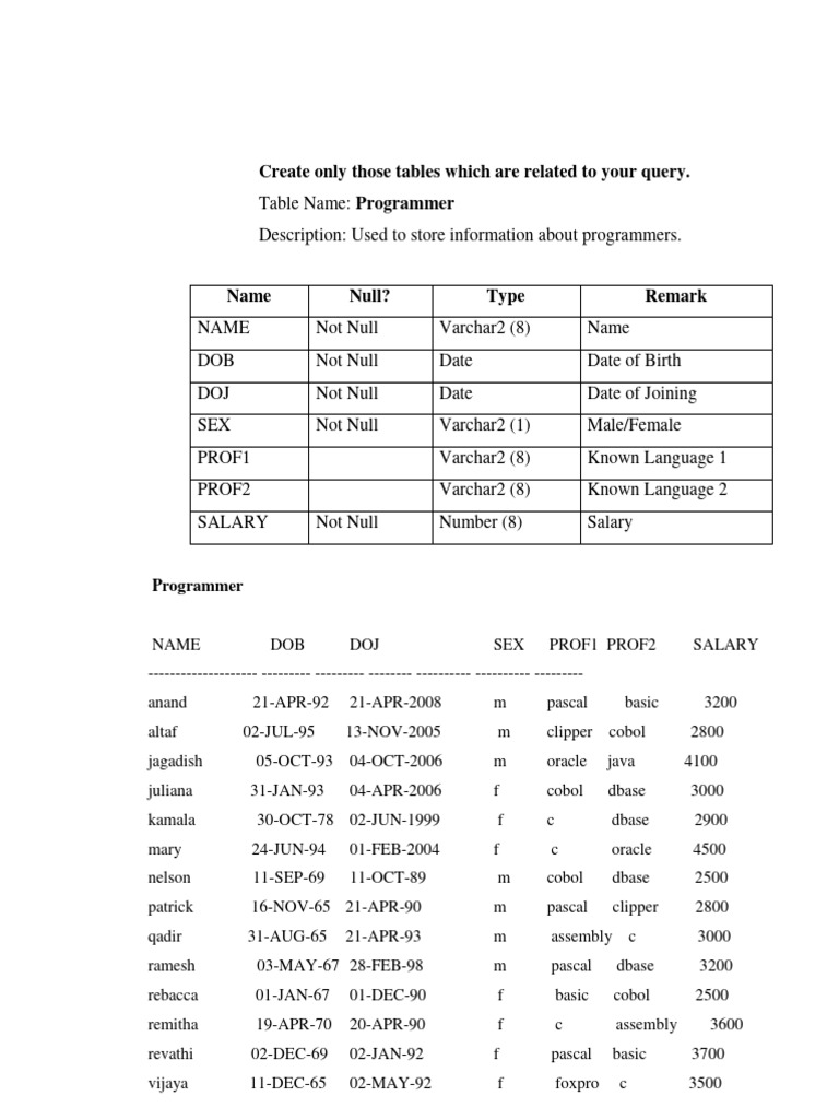 DBMS Lab Exam | PDF | Programmer | Computing