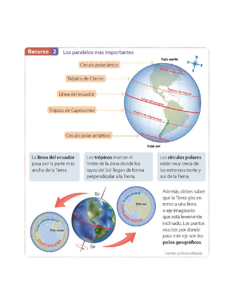 Los paralelos más importantes | PDF