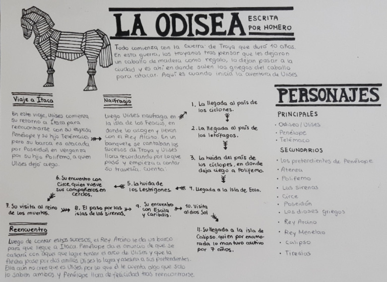 Mapa Conceptual Video La Odisea | PDF