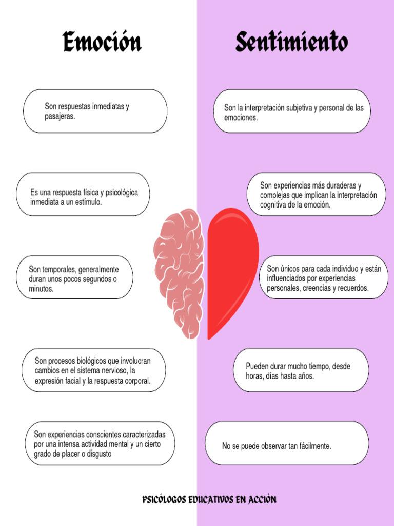 Diferencias entre Sentimientos y Emociones | PDF