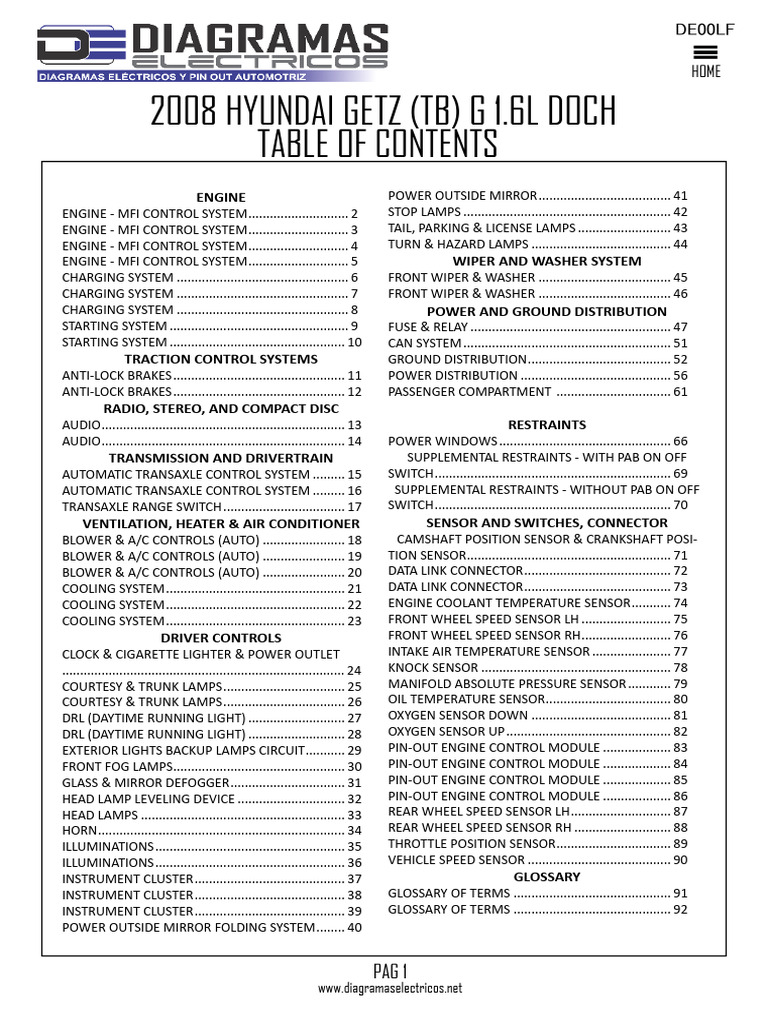Diagramas Electricos HYUNDAI GETZ TB G 1.6L DOCH 2008 FREE | PDF ...