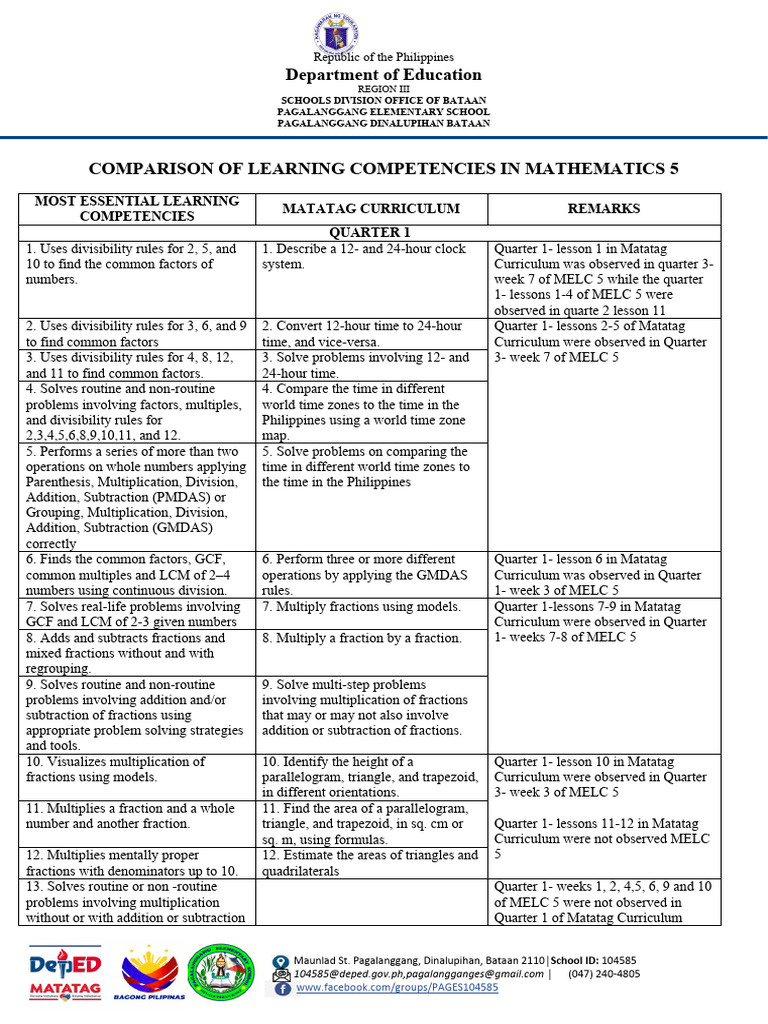 Comparison of q1 and q2 of Math 5 - Melc and Matatag Curr | PDF | Ratio ...