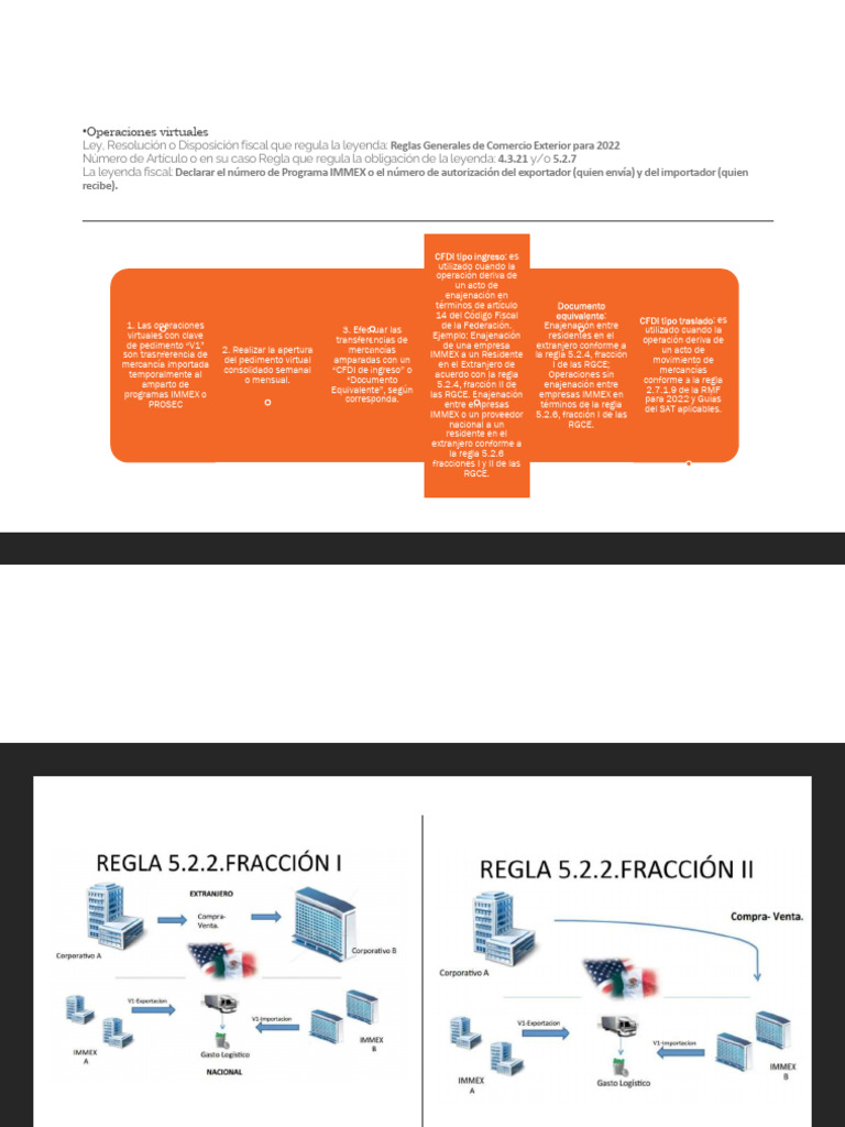 Operaciones Virtuales IMMEX 2022 | PDF | Economias