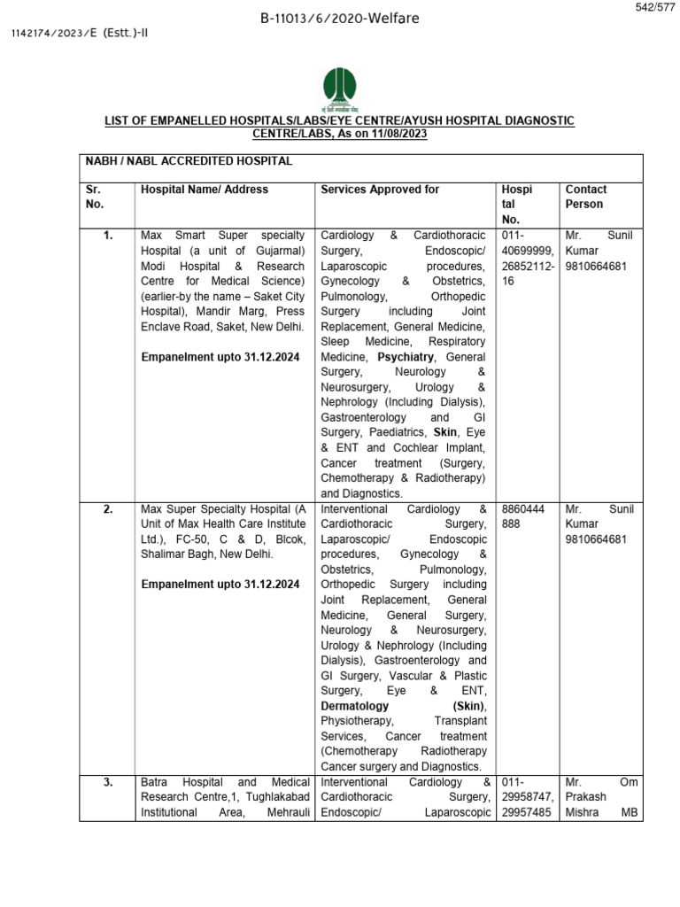 Hospital Updated List List Office | PDF | Urology | Nephrology