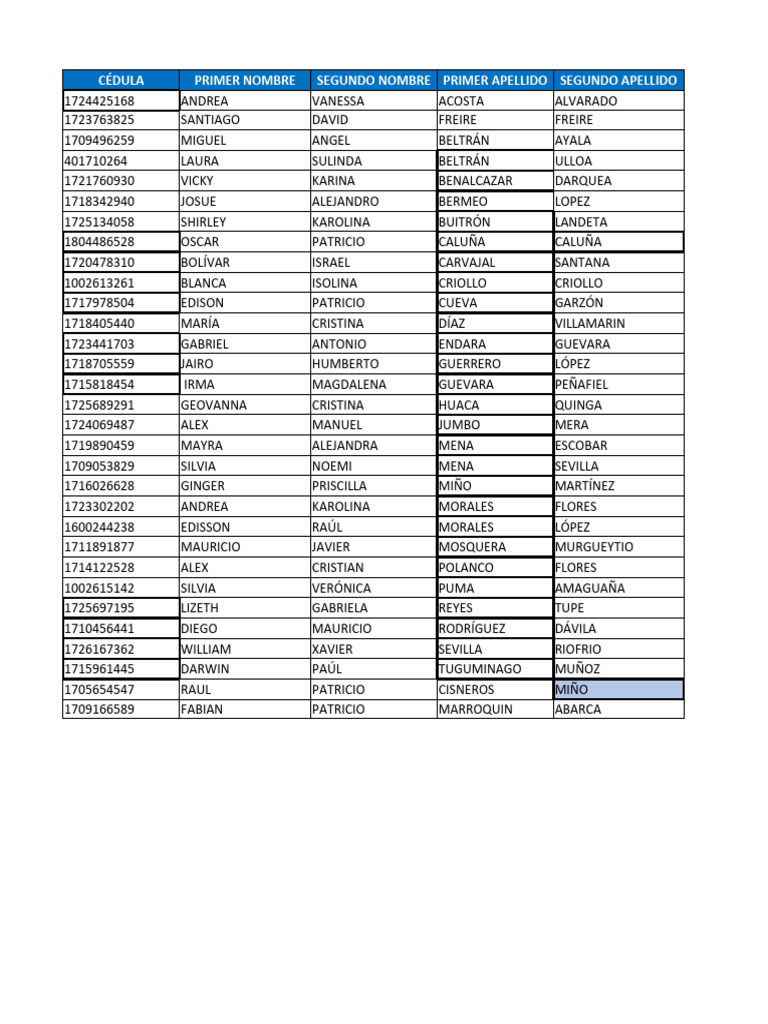 Formato BBDD VE | PDF