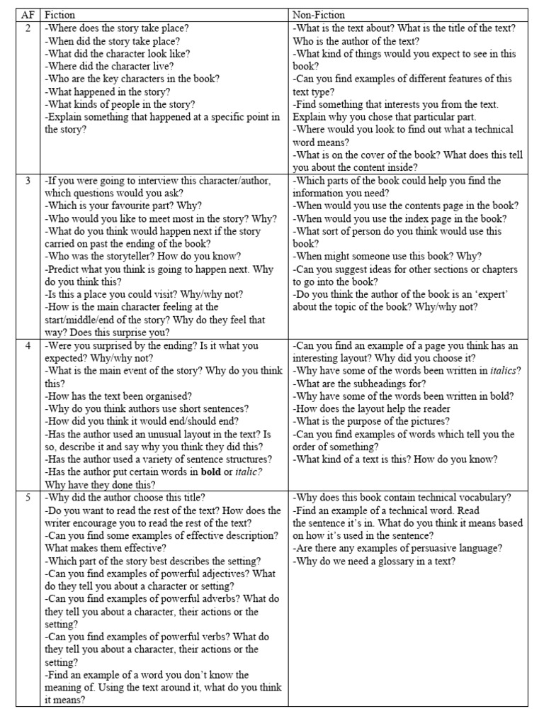 Guided Reading Questions | PDF | Books | Adverb